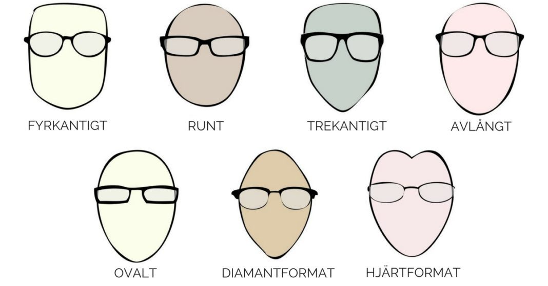 Hur Vet Man Vilken Ansiktsform Man Har? - En Guide Till De 7 Formerna!